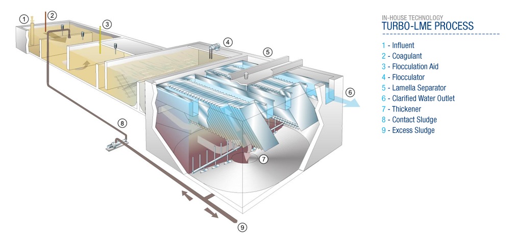 Our Technologies - PASSAVANT Energy & Environment GmbH - EN